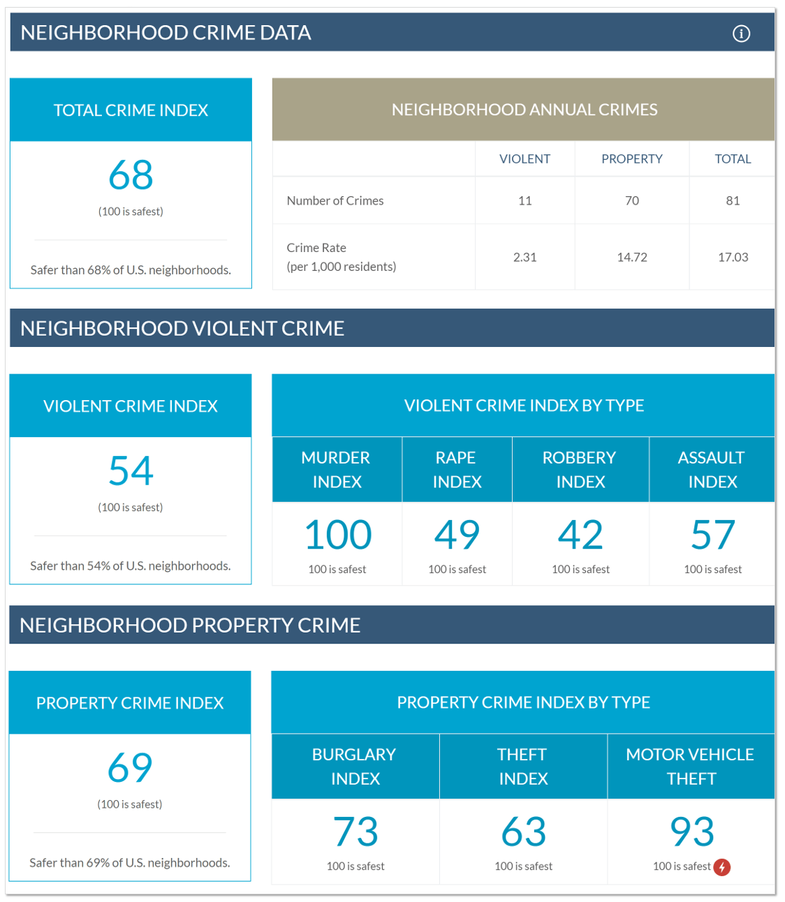 Up-To-Date Neighborhood Data from NeighborhoodScout® — License the Most ...